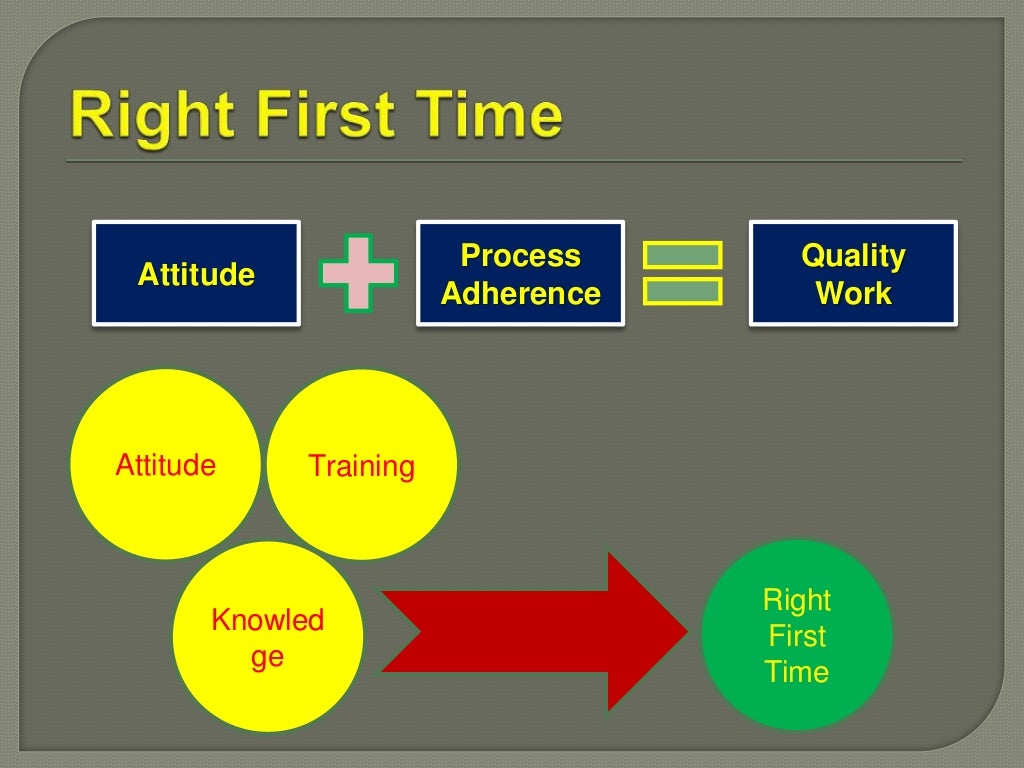 Right first time, every time