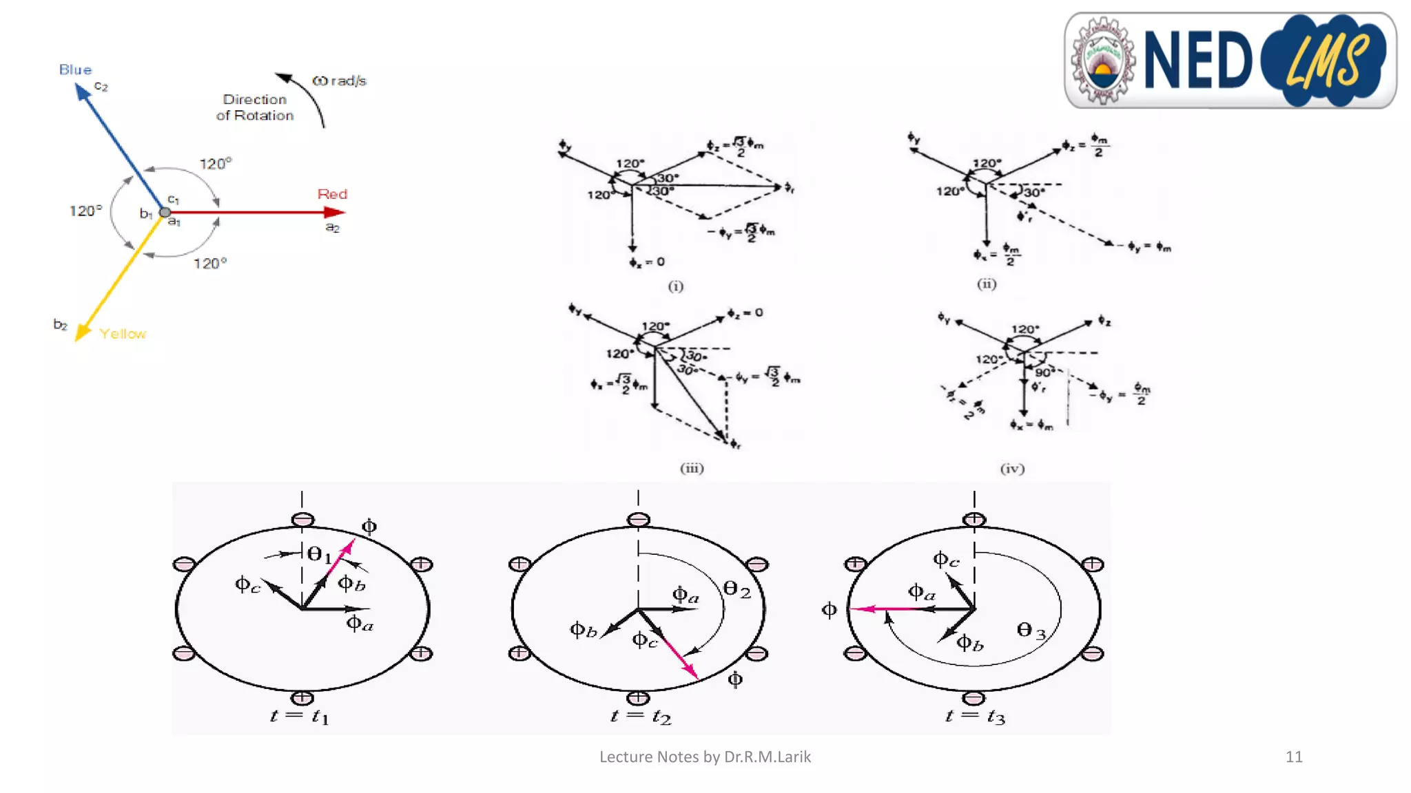 Right hand and left hand rules rotating magnetic field | PDF