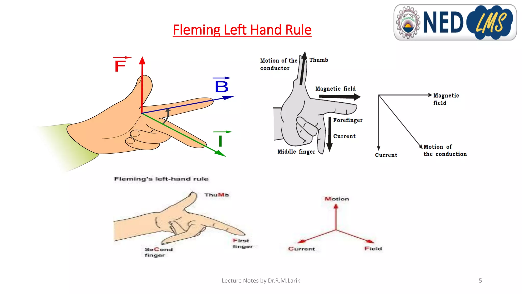 Right hand and left hand rules rotating magnetic field | PDF