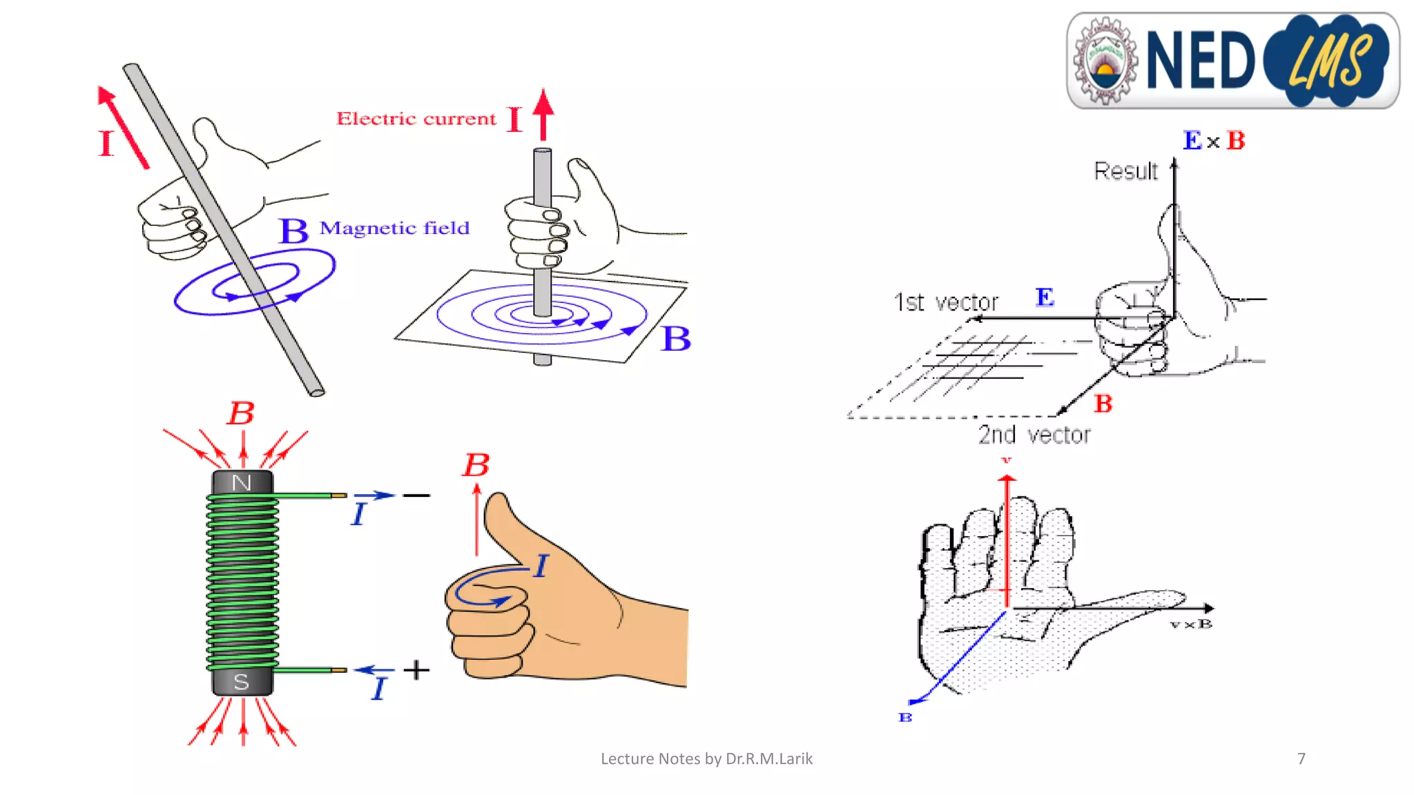 Right hand and left hand rules rotating magnetic field | PDF