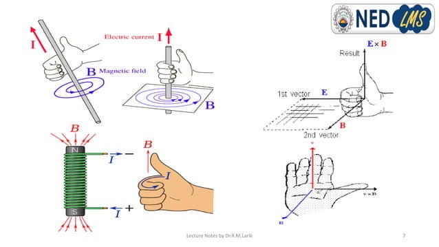 Right hand and left hand rules rotating magnetic field | PDF