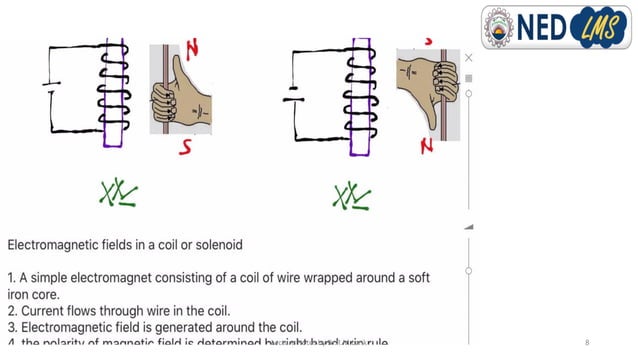 Right hand and left hand rules rotating magnetic field | PDF