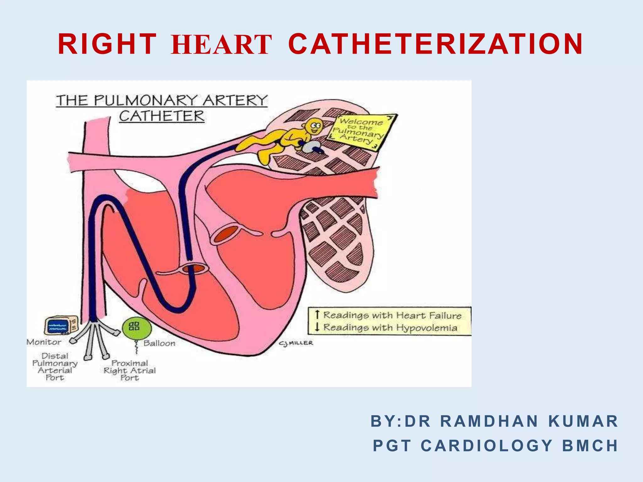 RIGHT HEART CATHETERISATION 2.pptx