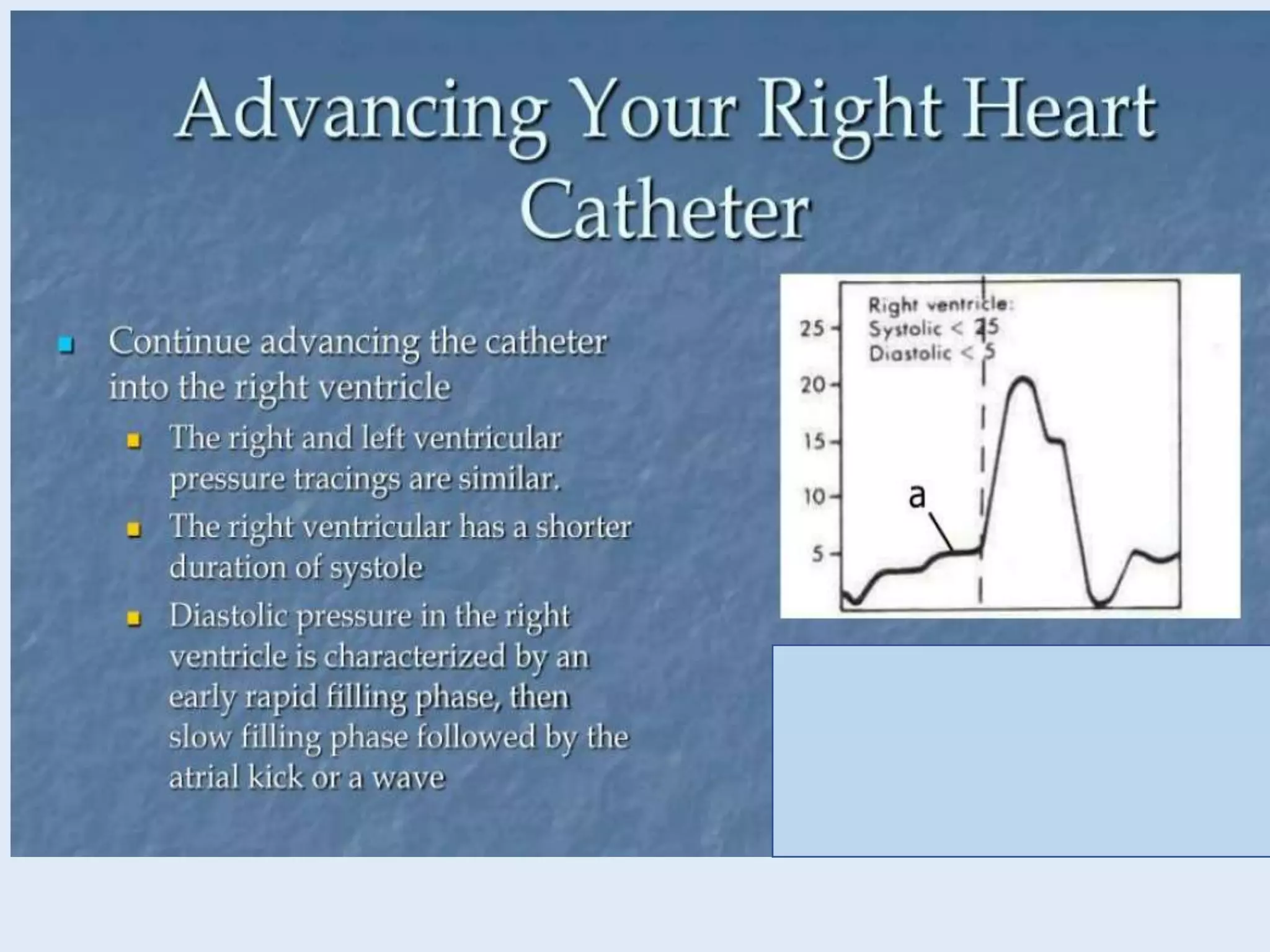 RIGHT HEART CATHETERISATION 2.pptx