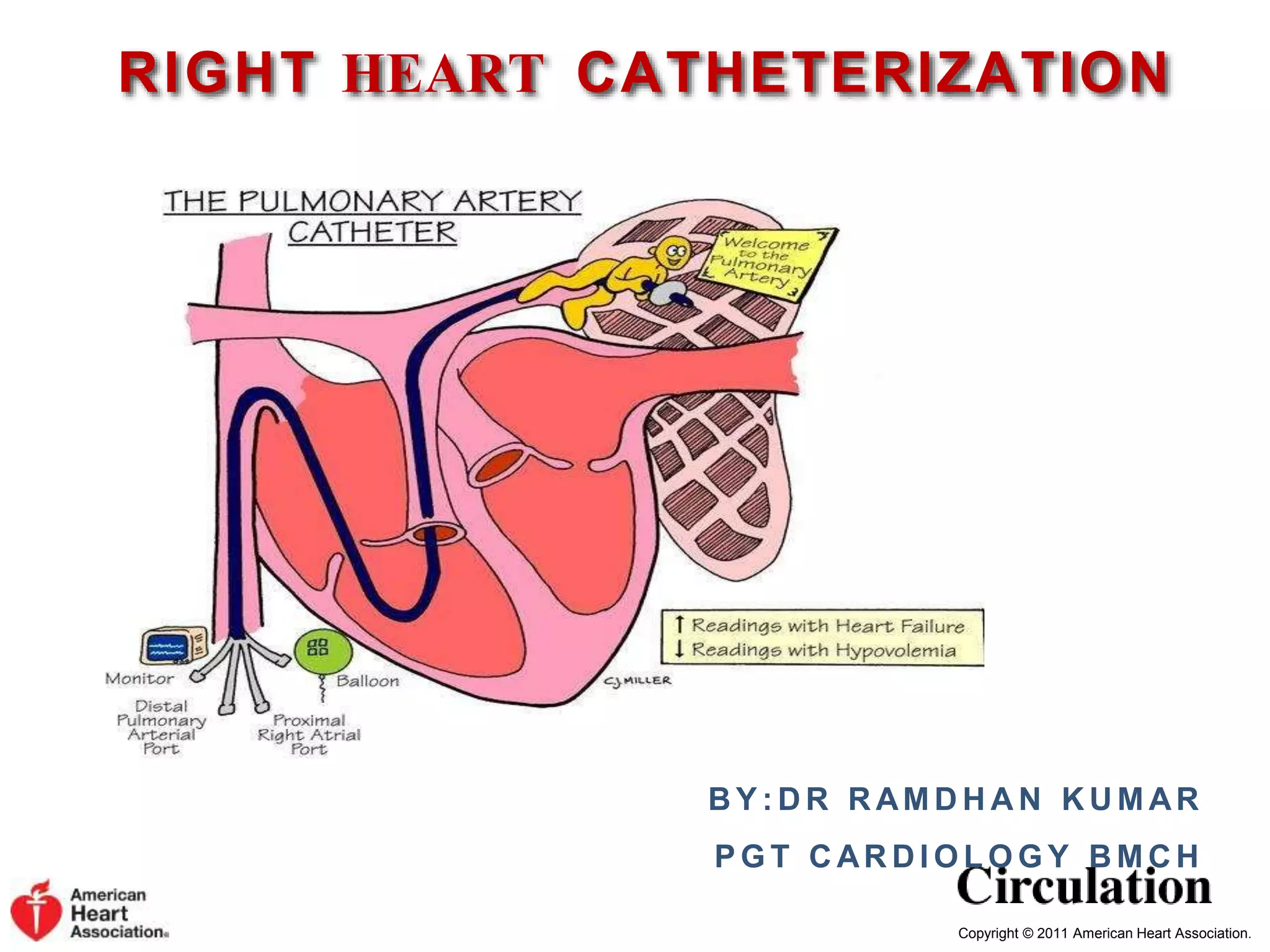 RIGHT HEART CATHETERISTION 1.ppt