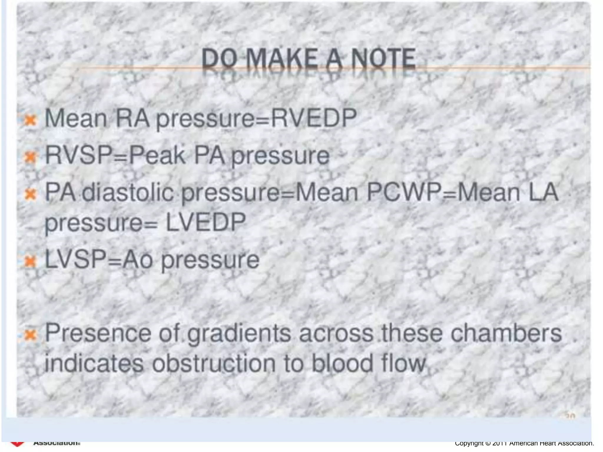 RIGHT HEART CATHETERISTION 1.ppt