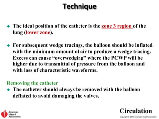RIGHT HEART CATHETERISTION 1.ppt