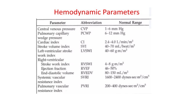 RIGHT HEART CATHETERIZATION (RHC) STUDY.pptx