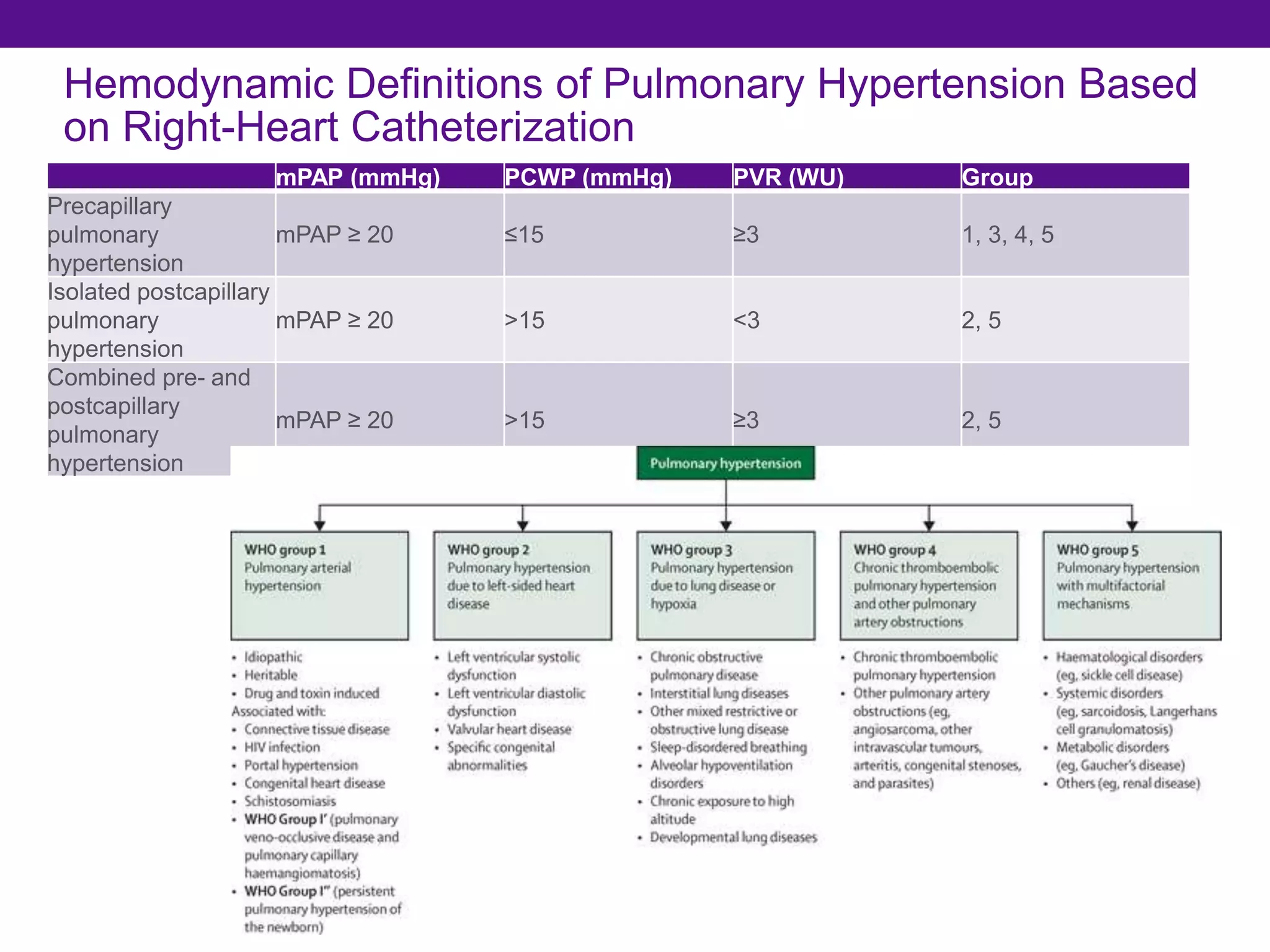 Right heart cath hemodynamics2.pptx