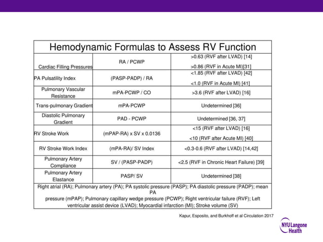Right heart cath hemodynamics2.pptx