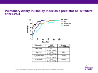 Right heart cath hemodynamics2.pptx