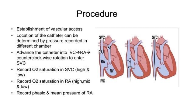 Right heart cathterization AL-AMIN.pptx