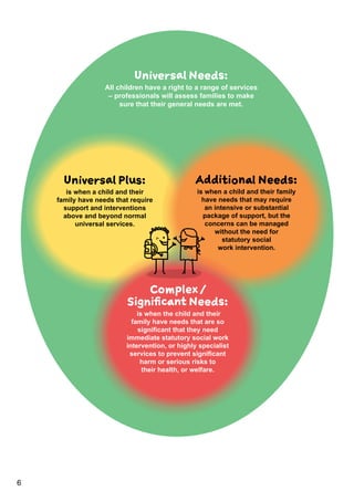 Right help - Right Time, Safeguarding guidance from Birmingham Council ...