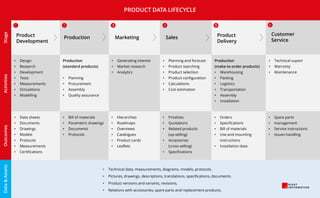 High-precision engineering products selection software- - Right ...