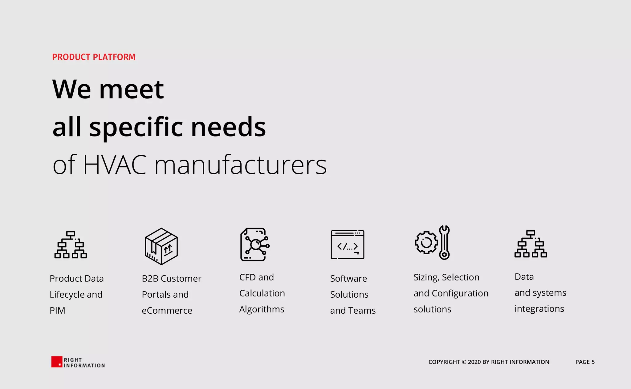 HVAC products selection software - Right Information | PPT