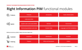 Product Information Management (PIM) system for all types of product ...