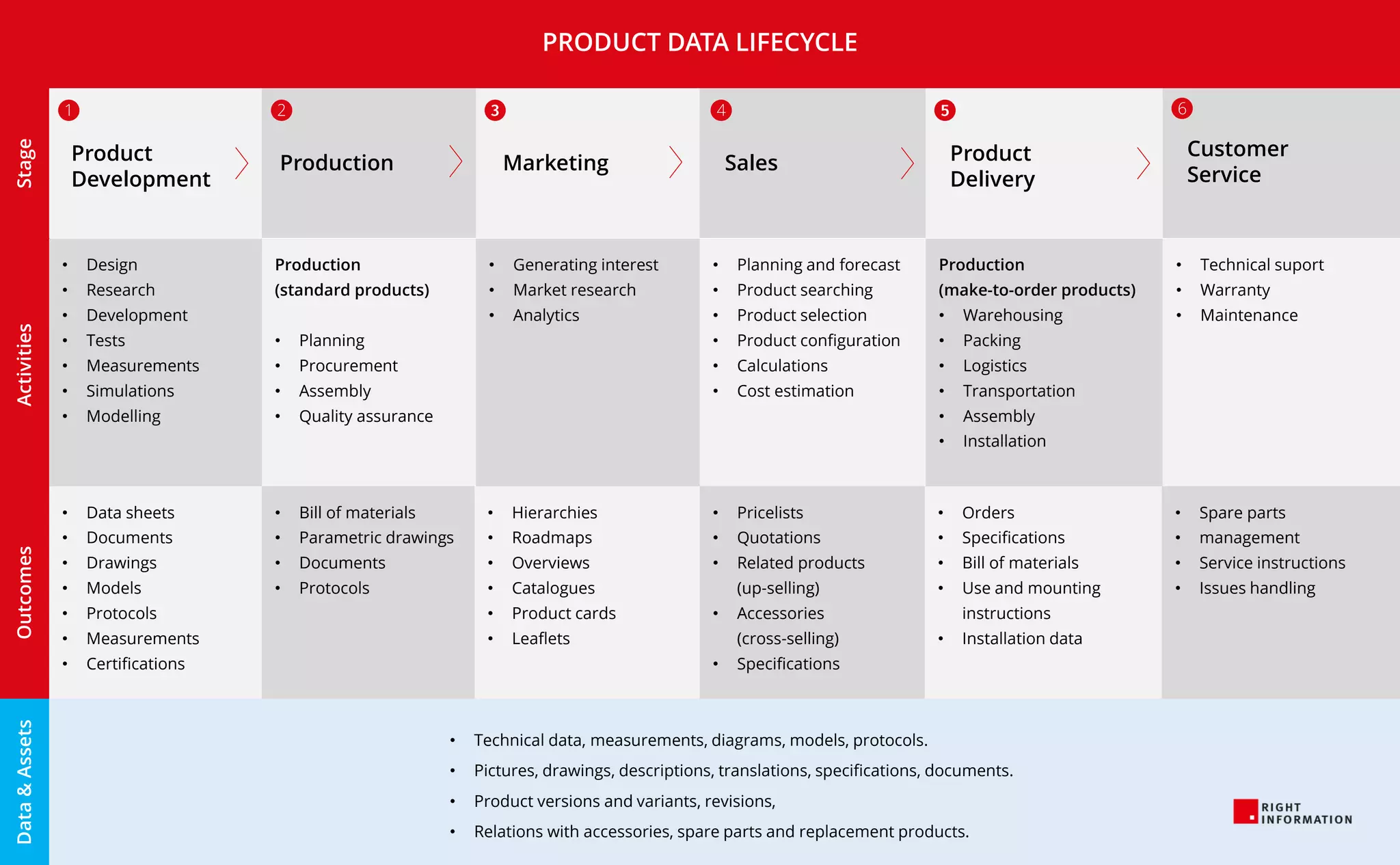 Tooling Systems Selection Software Right Information Ppt