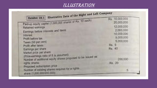 Right issue.pptx
