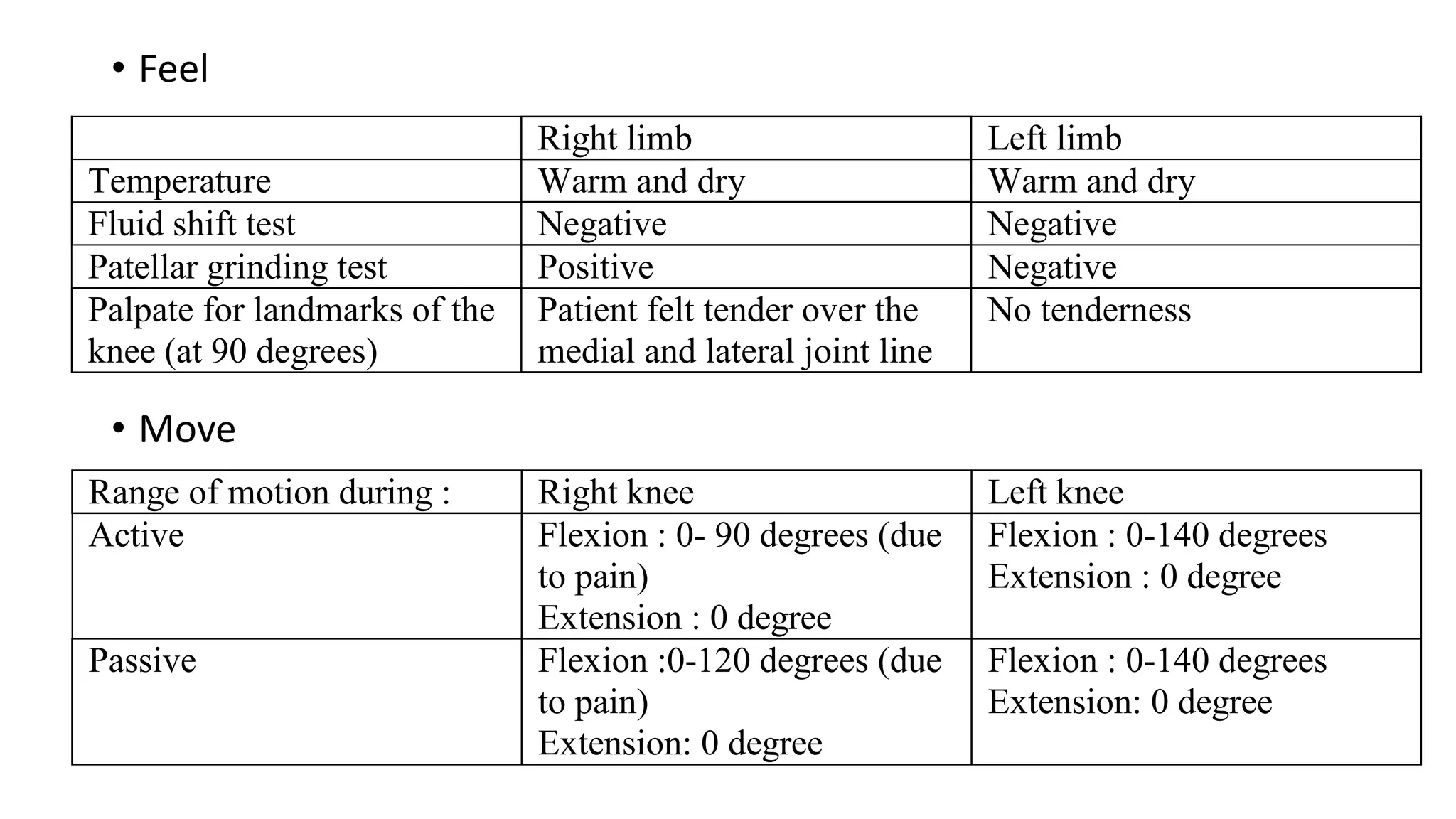Right knee joint pain.pptx