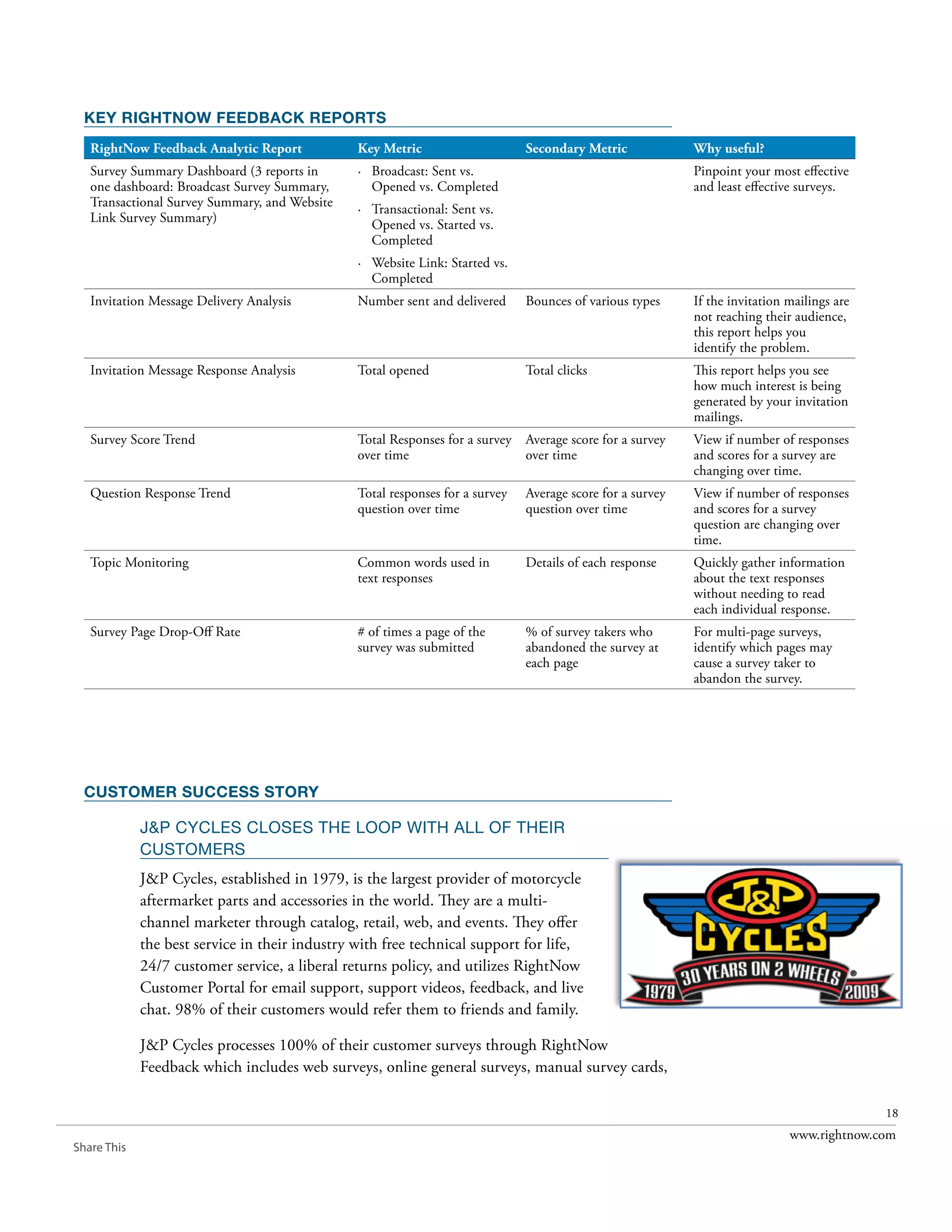 Right now customer-feedback-survey-best-practices-brief | PDF ...