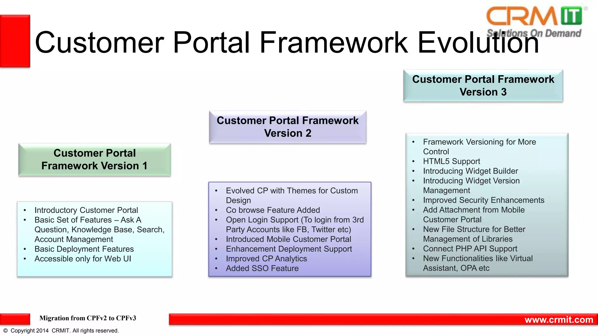 Oracle RightNow Customer Portal Migration | PPT