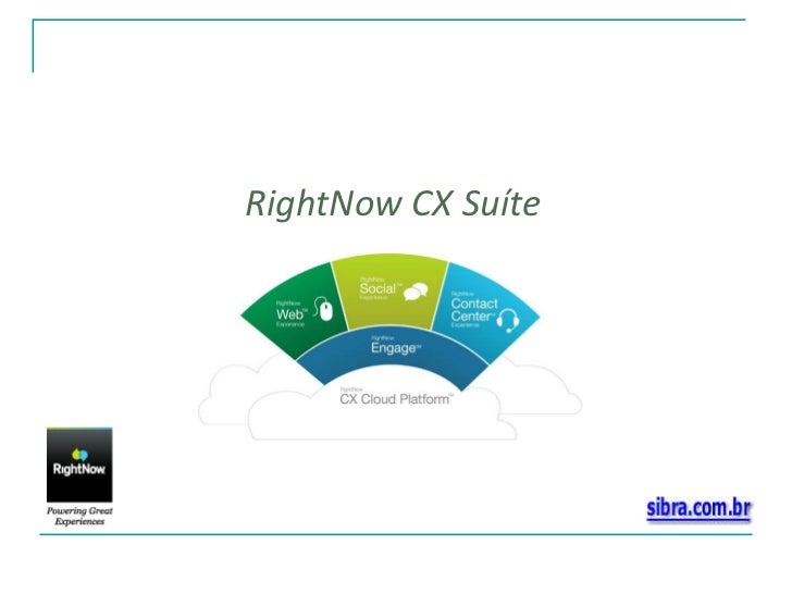 RightNow CX Suite