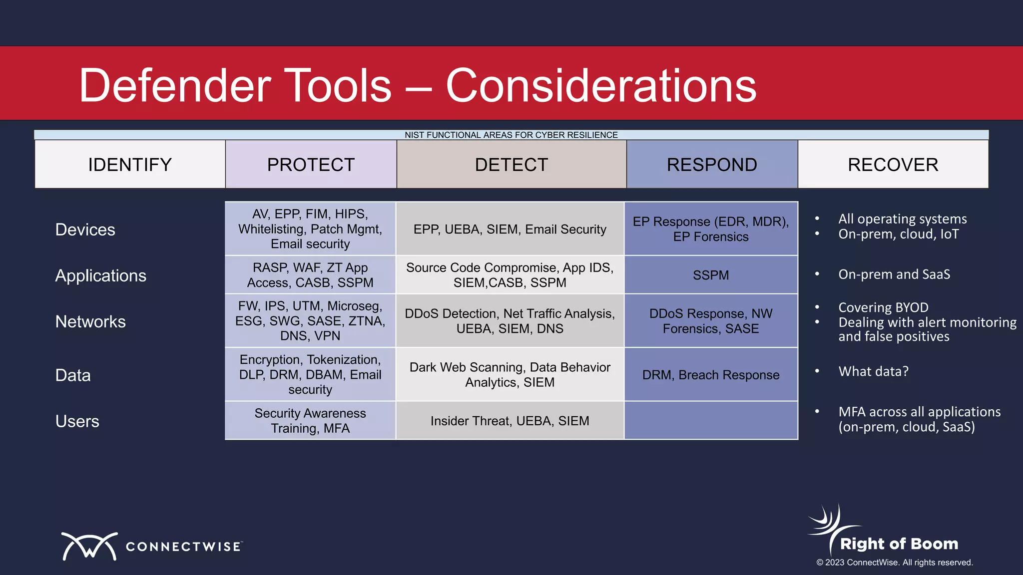 Exploring the Defender's Advantage | PDF