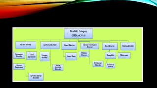 right of person with disability.pdf