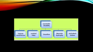 right of person with disability.pdf