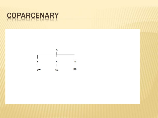 Right of succession of hindu woman under dayabhaga | PPT