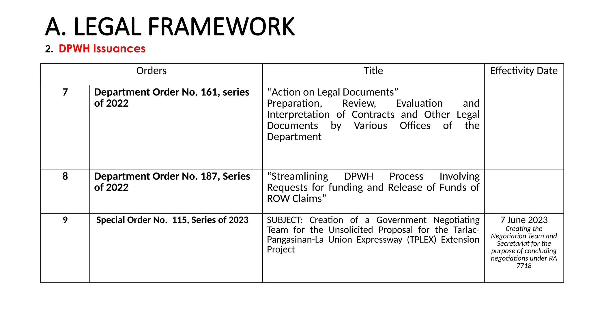 Department of Public Works and Highways. RIGHT OF WAY. basic outline.pptx
