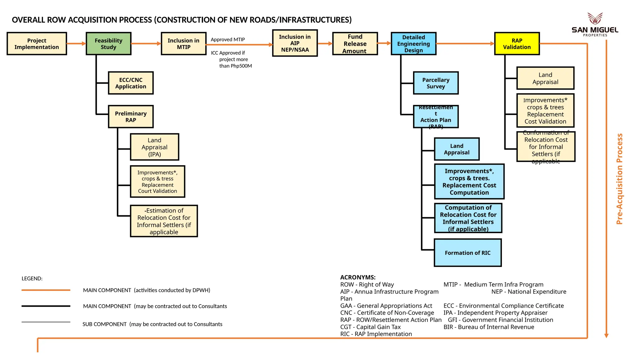 Department of Public Works and Highways. RIGHT OF WAY. basic outline.pptx