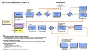 Department of Public Works and Highways. RIGHT OF WAY. basic outline.pptx