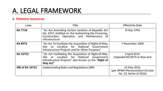 Department of Public Works and Highways. RIGHT OF WAY. basic outline.pptx