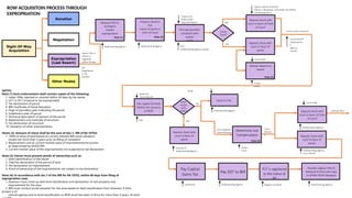 Department of Public Works and Highways. RIGHT OF WAY. basic outline.pptx