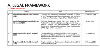 Department of Public Works and Highways. RIGHT OF WAY. basic outline.pptx