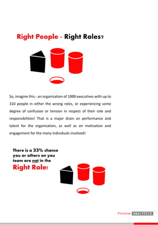 Right people right roles a major opportunity | PDF