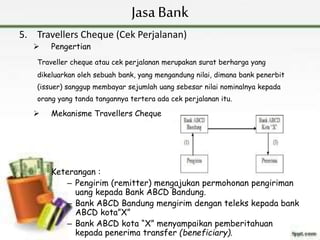 Produk dan Jasa Bank | PPTX
