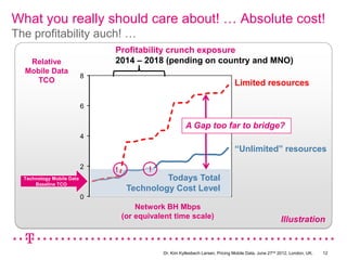 Right Pricing Mobile Broadband ... Examining the Business Case for ...