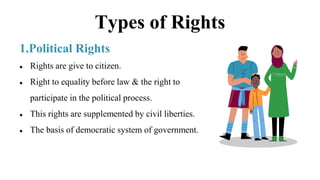 Rights.pptx
