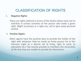 Rights and duties jothisj | PPT