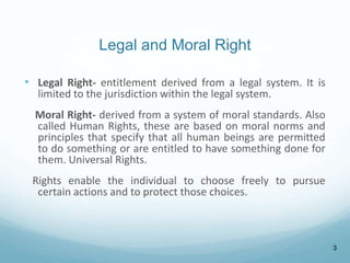 Rights and duties jothisj | PPT