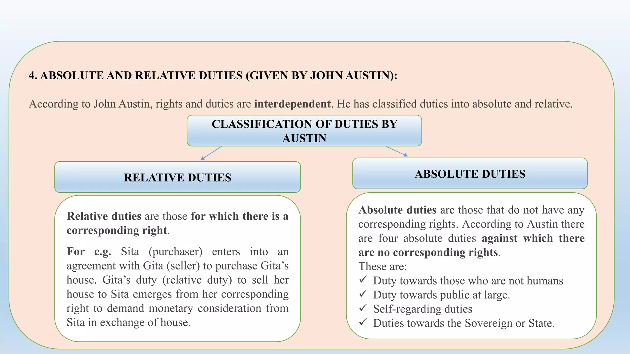 Rights and Duties | PPTX