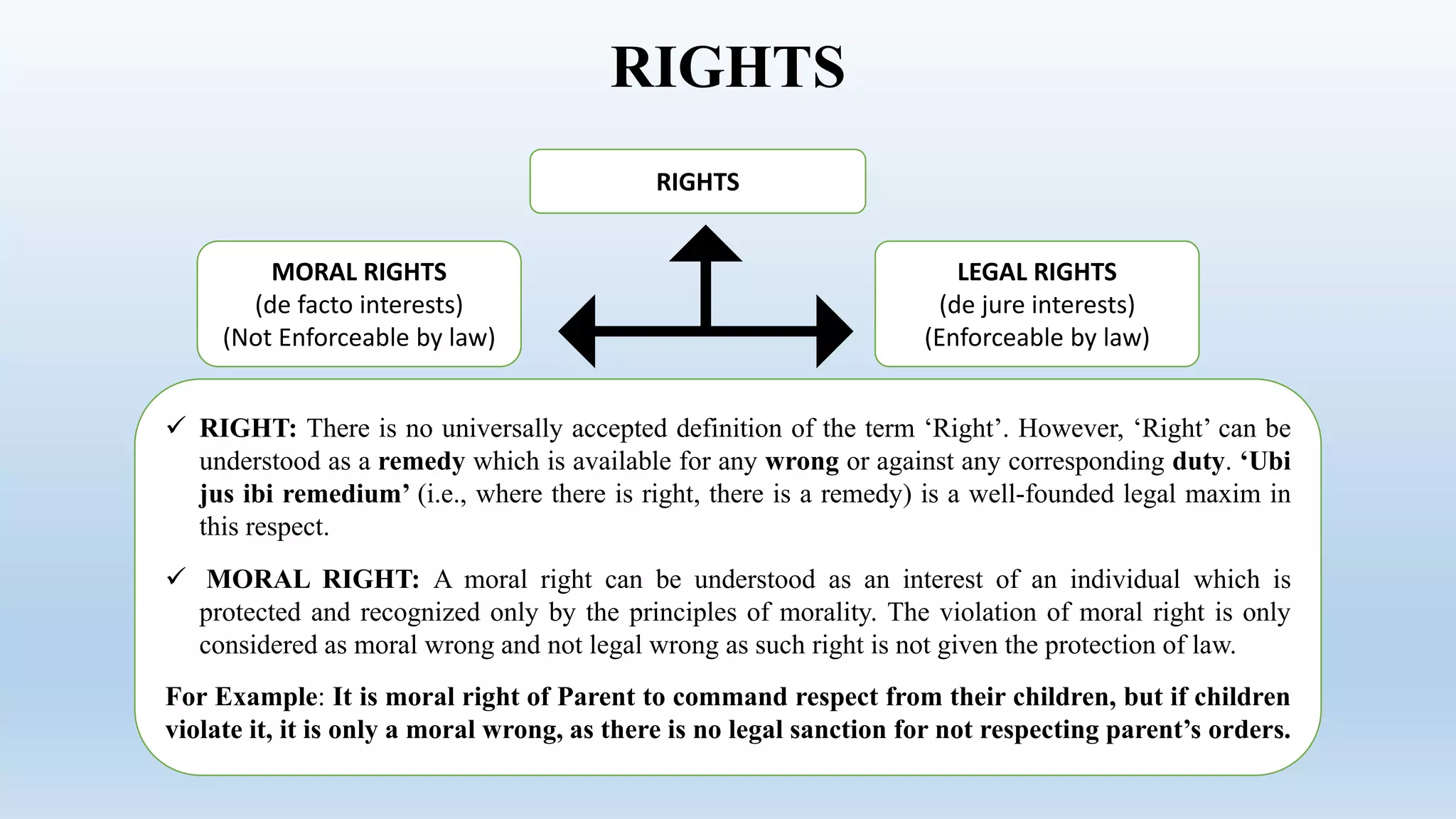 Rights and Duties | PPTX