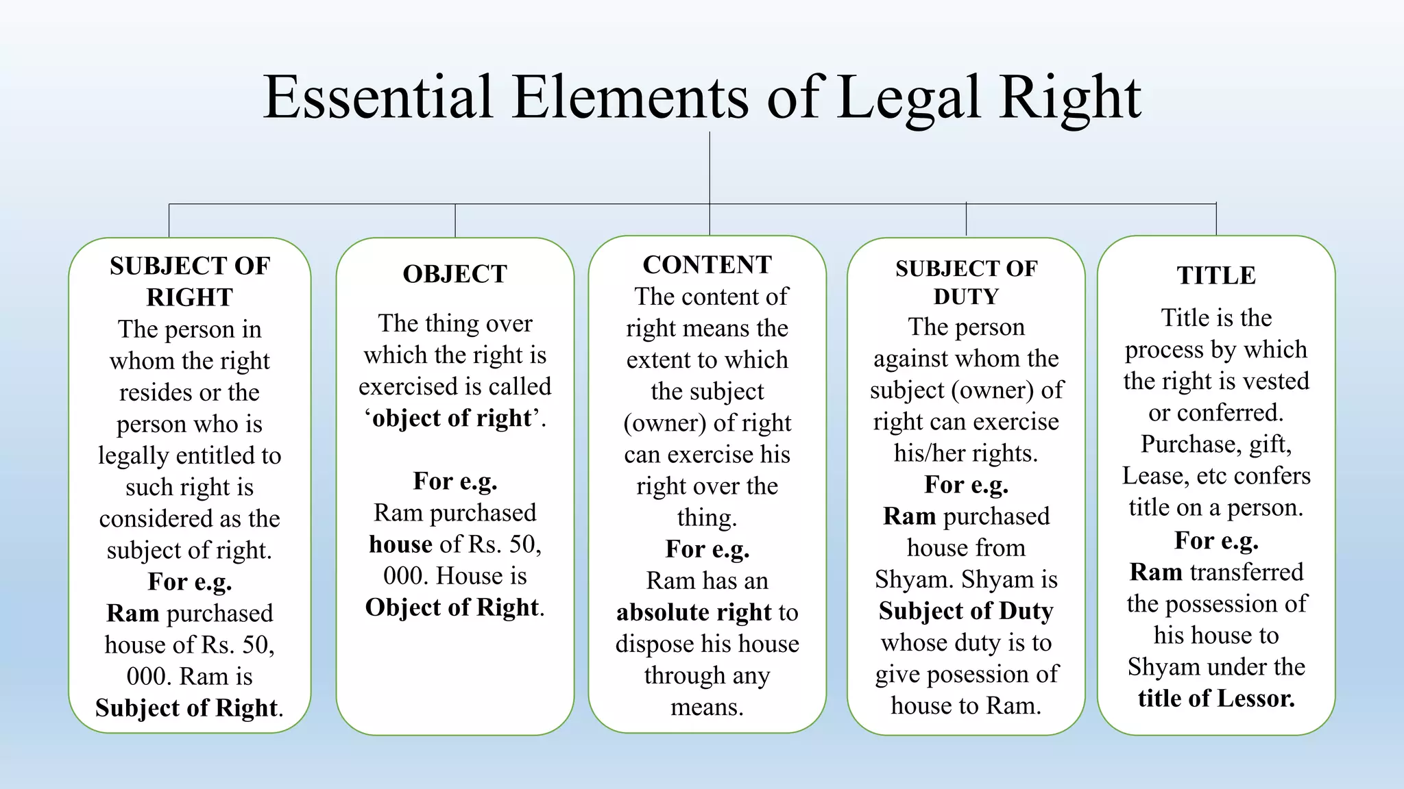 Rights and Duties | PPTX