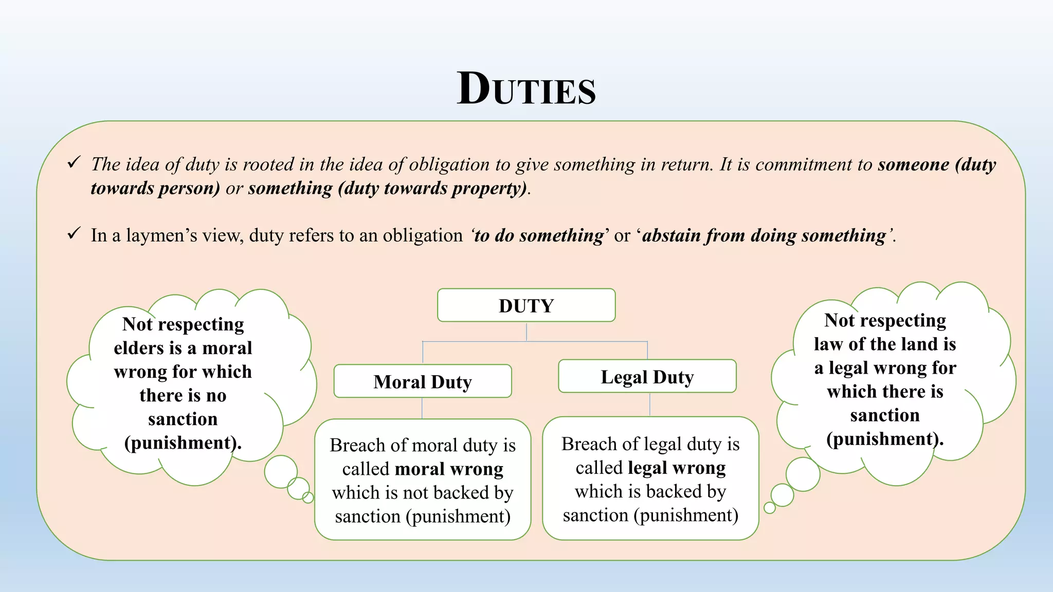 Rights and Duties | PPTX