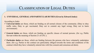 Rights and Duties | PPTX