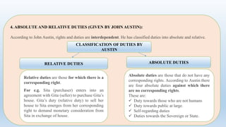 Rights and Duties | PPTX