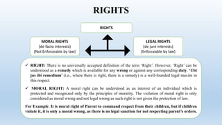 Rights and Duties | PPTX