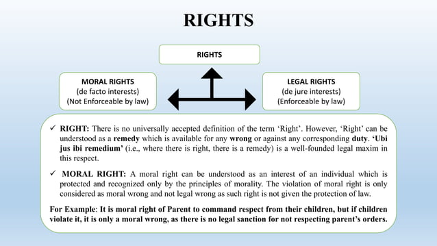 Rights and Duties | PPTX | Law